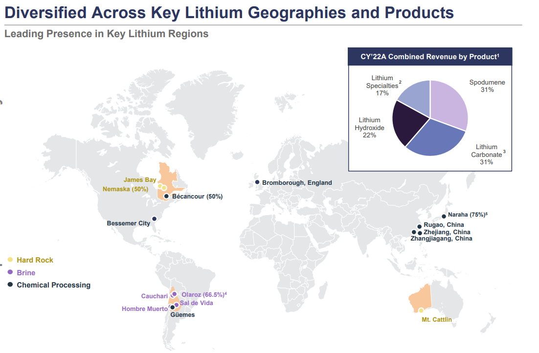 Allkem y Livent se fusionan y crean NewCo